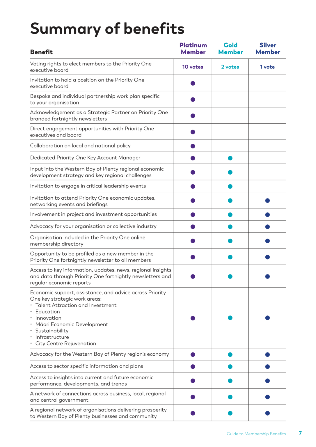 Membership - Priority One