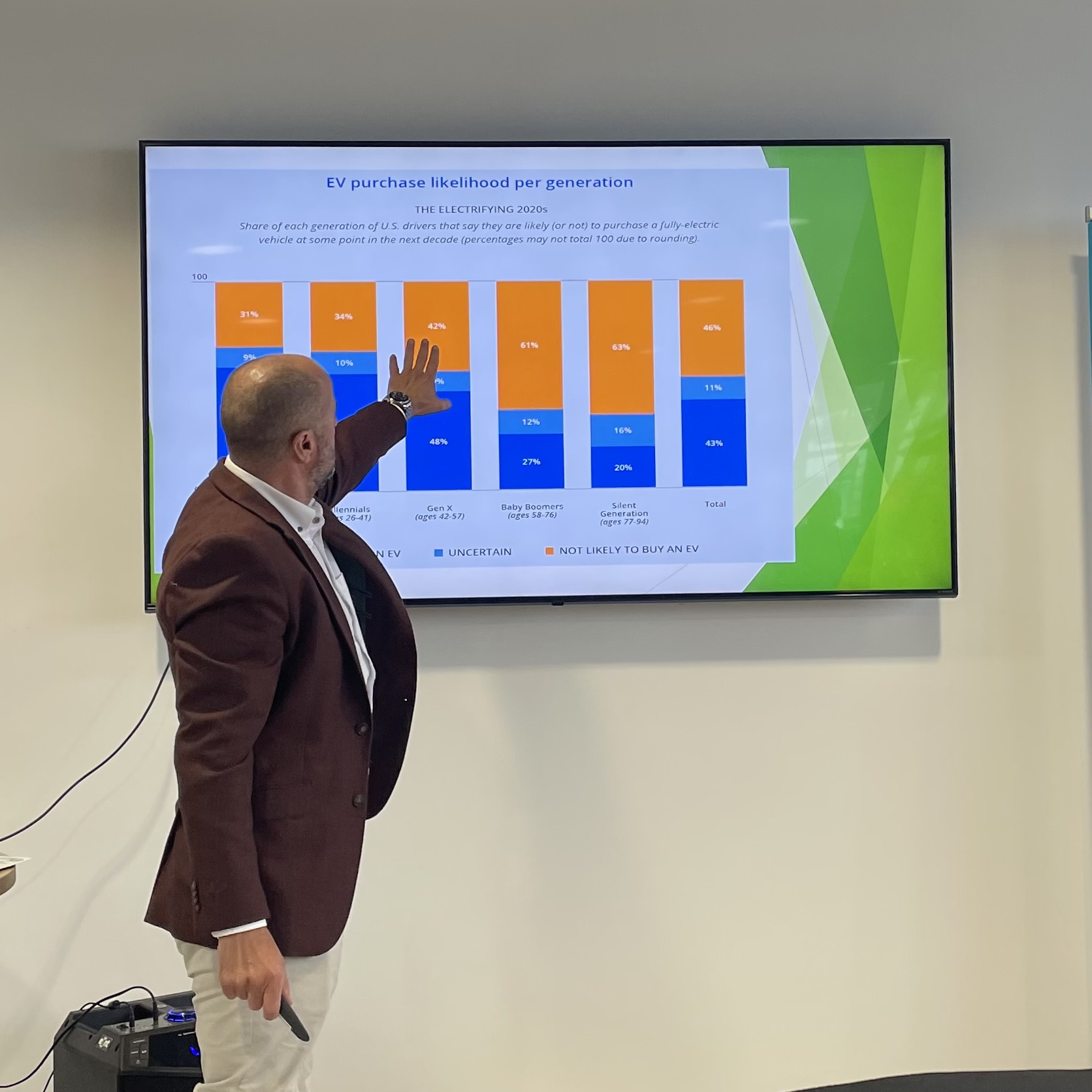 Driving our Future - EV Showcase wrap up - Priority One
