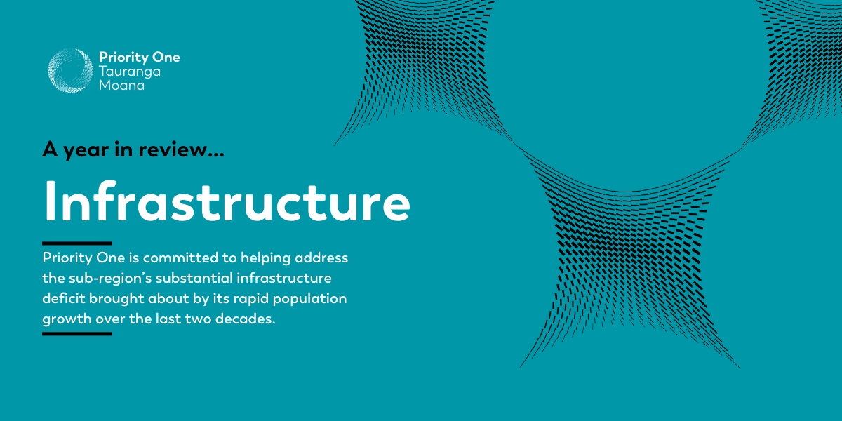 Priority One's year in review: Infrastructure - Priority One